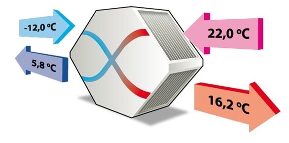 WTW Unit • AlphaVentilatie.nl