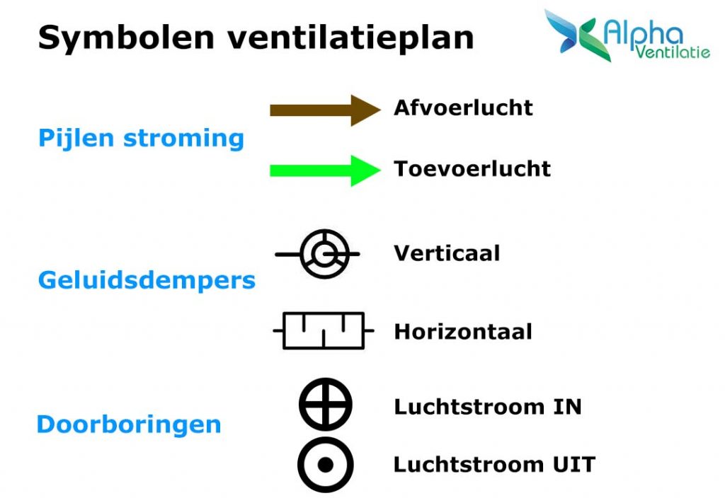 Ventilatieplan Maken: Hoe Doe Je Dat? (Overzicht + Symbolen)
