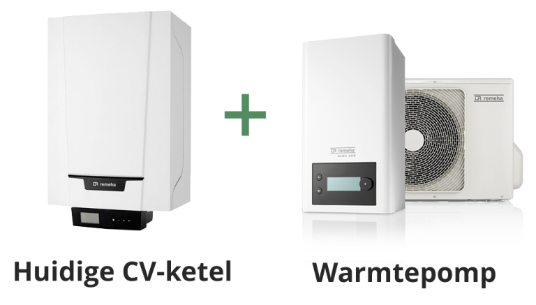 Warmtepomp Kopen? Advies, Installatie + Kosten (Overzicht)