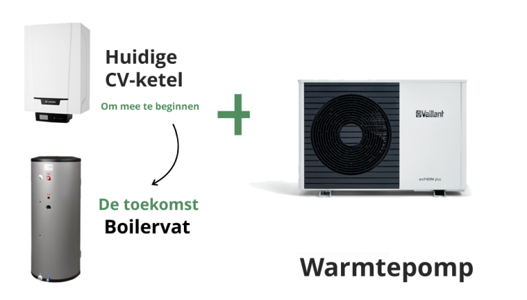 Warmtepomp Kopen? Advies, Installatie + Kosten (Overzicht)